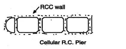 Parts of Bridge Construction (in Details)