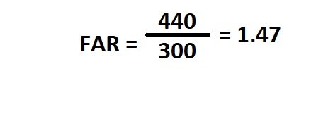 Full form of FSI and FAR and it’s calculation