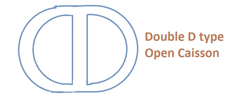 Caisson Foundation Explained in Detail | Civil Engineering