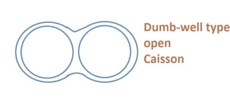 Caisson Foundation Explained in Detail | Civil Engineering
