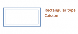 Caisson Foundation Explained in Detail | Civil Engineering