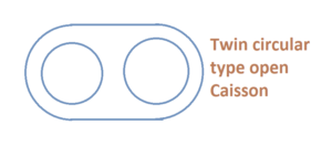 Caisson Foundation Explained in Detail | Civil Engineering