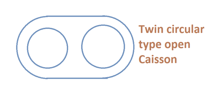 Caisson Foundation Explained in Detail | Civil Engineering