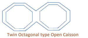 Caisson Foundation Explained in Detail | Civil Engineering