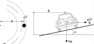 Superelevation in Highway Design