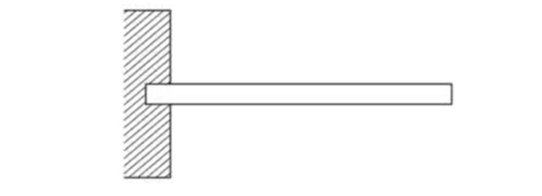 Types of Beams - Civil Engineering