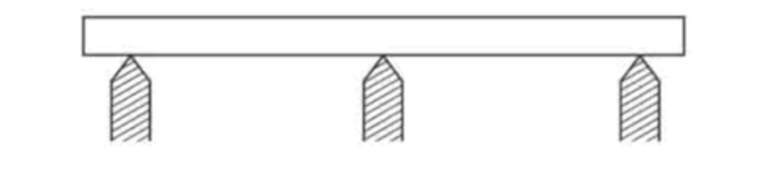 Types of Beams - Civil Engineering