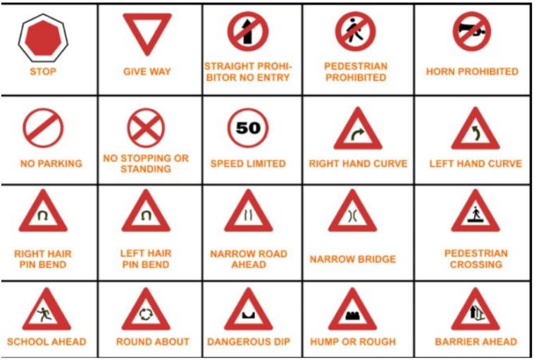 Types of Traffic Signs in India